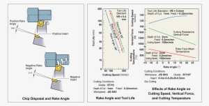 Rake Angle - Diagram PNG Image | Transparent PNG Free Download on SeekPNG