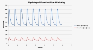 Flow Heart Beat - Plot PNG Image | Transparent PNG Free Download on SeekPNG