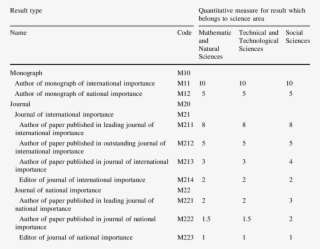 An Example Of Rule Book With Three Hierarchical Levels PNG Image ...
