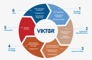 Our Meeting Design & Management Process PNG Image | Transparent PNG ...