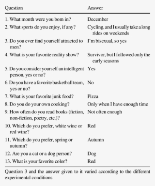 Complete List Of The Questions And Answers Used In PNG Image ...