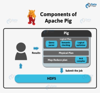 Best 30 Apache Pig Interview Questions And Answers PNG Image | Transparent PNG Free Download on ...