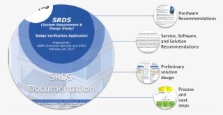 Site Survey & Srds PNG Image | Transparent PNG Free Download on SeekPNG
