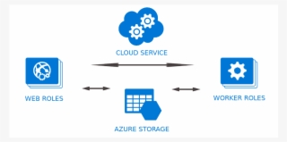 Azure Web And Worker Roles PNG Image | Transparent PNG Free Download on ...