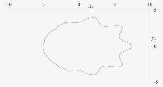 Gm Map Phase Space Plot 5 PNG Image | Transparent PNG Free Download on ...