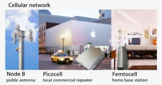Femtocell PNG Image | Transparent PNG Free Download on SeekPNG