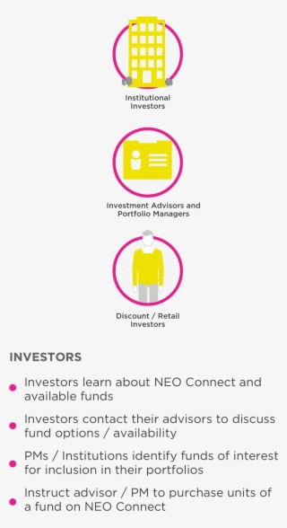 Learn How Neo Connect Works PNG Image | Transparent PNG Free Download ...