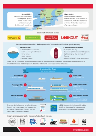 Infographic Stromma Netherlands Eng - City PNG Image | Transparent PNG ...