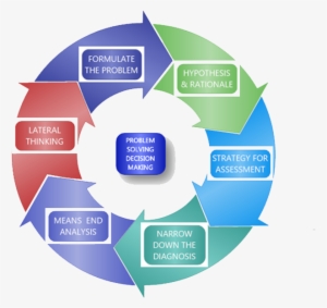 What Will I Do Better After This Describe The Process - Problem Solving ...