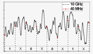 A 200 Ns Trace Of The Apd-detected Voltages Of The - Diagram PNG Image ...