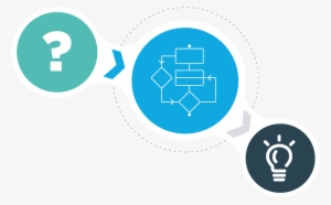 Inventive Problem Solving - Problem Solving PNG Image | Transparent PNG ...