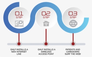Ghlf Staff Will Then Install A Wireless Access Point - Graphic Design ...