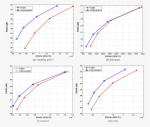 Psnr Versus Bitrate Plots - Diagram PNG Image | Transparent PNG Free ...