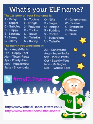 Santa Claus On Twitter - Santa Claus Elf Names PNG Image | Transparent ...
