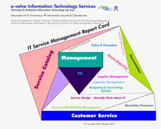 It Service Management Report Card - Diagram PNG Image | Transparent PNG ...