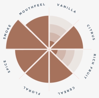 Scorecards - Circle PNG Image | Transparent PNG Free Download on SeekPNG