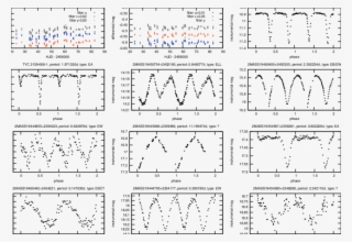 Resulting Light Curves Of The Variable Stars - Rotating Variable Stars ...