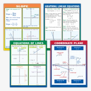 Slope & Linear Equations Poster Set Image - Solve A Linear Equations ...
