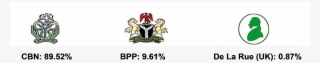 The Federal Government Of Nigeria Owns Majority Shares - Emblem PNG ...
