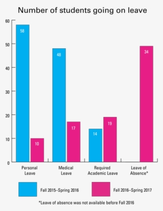 New Leave & Return Policies To Be Fully Implemented - Diagram PNG Image ...