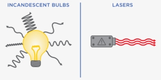 Diagram Of A Light Bulb With Lots Of Squiggly Lines - Diagram PNG Image ...