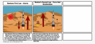 Newton's Laws Of Motion - Space Craft First Law Of Motion PNG Image ...