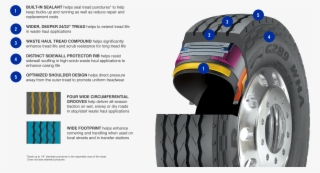 Extended Cutaway Features - Goodyear G289 PNG Image | Transparent PNG ...