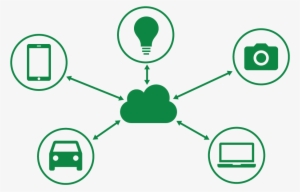 Iot - Internet Of Things PNG Image | Transparent PNG Free Download on ...