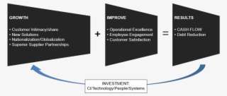 Our Vision - Design PNG Image | Transparent PNG Free Download on SeekPNG