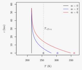 Vertical Temperature Profiles Of A Grey Atmosphere - Plot PNG Image ...