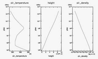 Standard Atmosphere 1976 (pdf) (png) - Diagram PNG Image | Transparent ...