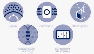 How Bas Work - Components Of Building Automation System PNG Image ...