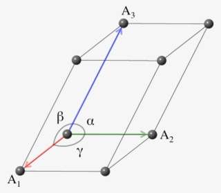 Pics/triclinic Conv Icon - Diagram PNG Image | Transparent PNG Free ...