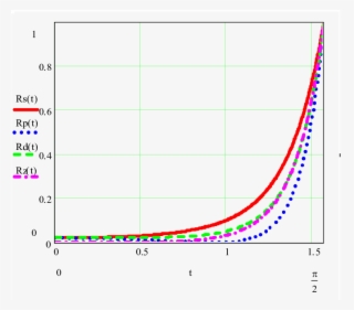 Reflection Intensities Of Te Wave , Tm Wave (blue Dot - Plot PNG Image ...