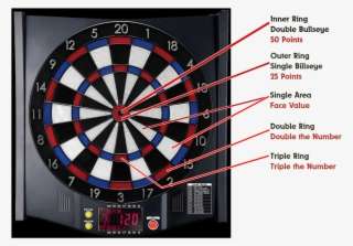 Rooms - - Soft Tip Dart Board Size PNG Image | Transparent PNG Free ...