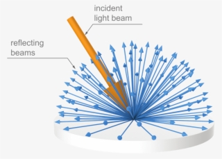 Reflection Behaviour - Lambertian Reflection PNG Image | Transparent ...