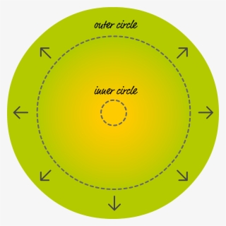 Gradient Circle Png - Blue Gradient Circle Png Transparent PNG Image ...