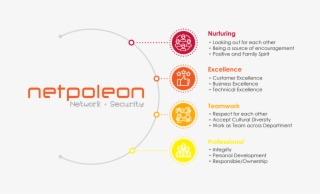 Our Core Values - Netpoleon PNG Image | Transparent PNG Free Download ...