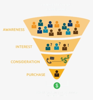 Traditional Sales Funnel - Marketing Sales Focus PNG Image ...