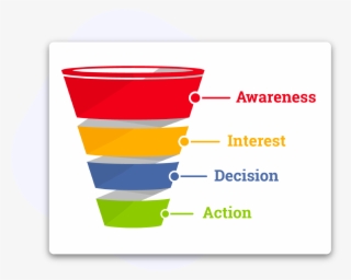 What Is Clickfunnels - Advertising Funnel PNG Image | Transparent PNG ...