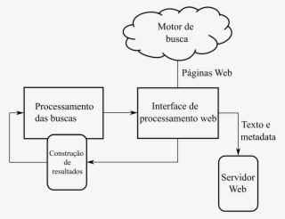 Arquitetura Motor De Busca - Funciona Um Motor De Busca PNG Image ...