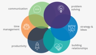 Management Toolkits - Circle PNG Image | Transparent PNG Free Download ...