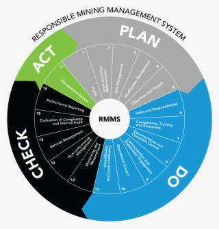 Standardsanddisclosures - Safety Management System Mining PNG Image ...