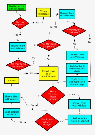 A Guide To Applying Wikilove Towards Another Editor - Creative Commons ...