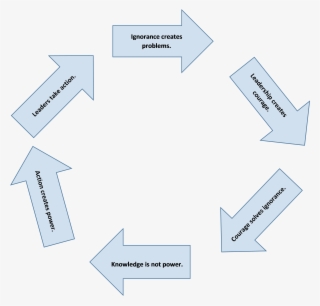 Citmodel - Diagram PNG Image | Transparent PNG Free Download on SeekPNG
