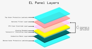 El Panel - Electroluminescent Panel PNG Image | Transparent PNG Free ...