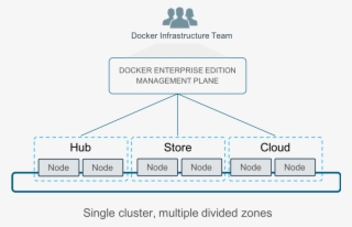 Running Docker On Docker Enterprise Edition - Diagram PNG Image ...