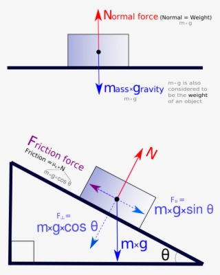 Diagram PNG Image | Transparent PNG Free Download on SeekPNG