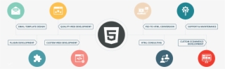 Html5 Development Services - Html5 PNG Image | Transparent PNG Free ...
