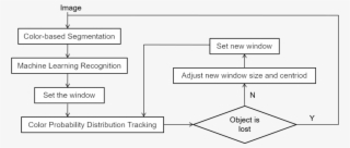 Flowchart Of Detection And Tracking System - Diagram PNG Image ...